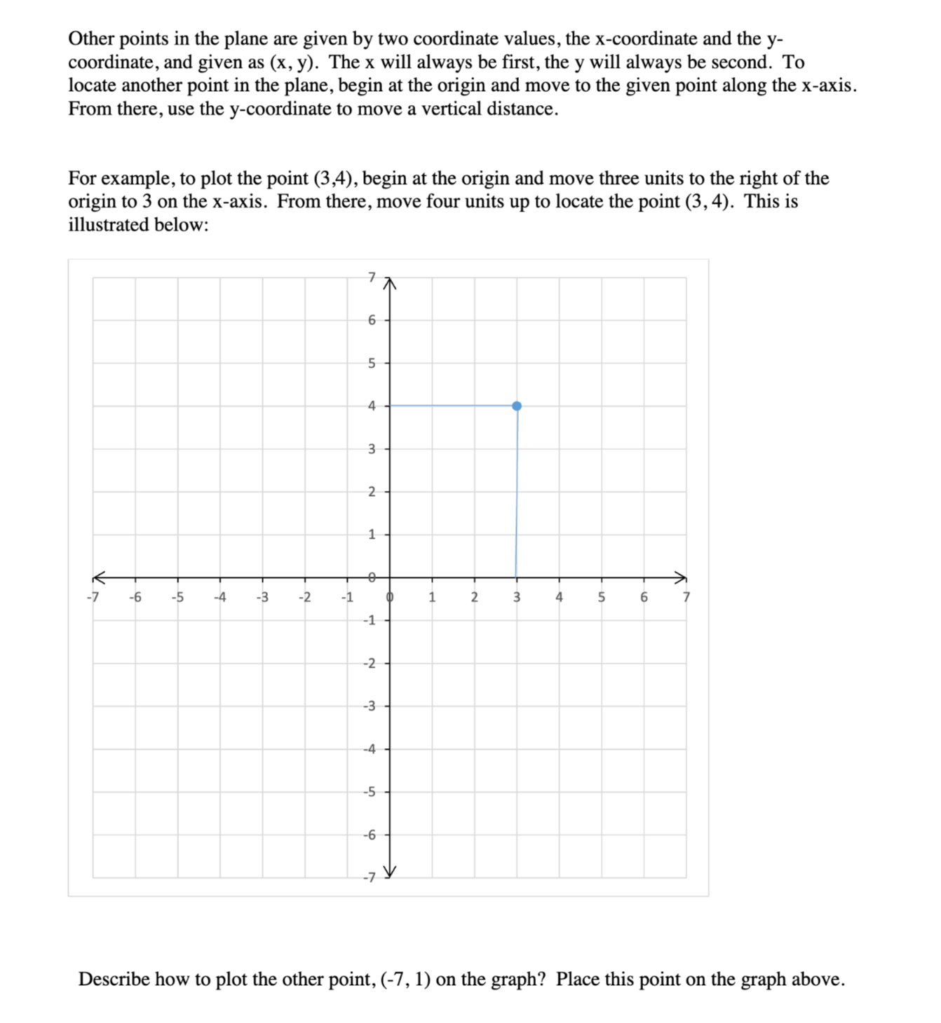 Solved Hi, how would I describe how to plot (-7, 1) on the | Chegg.com