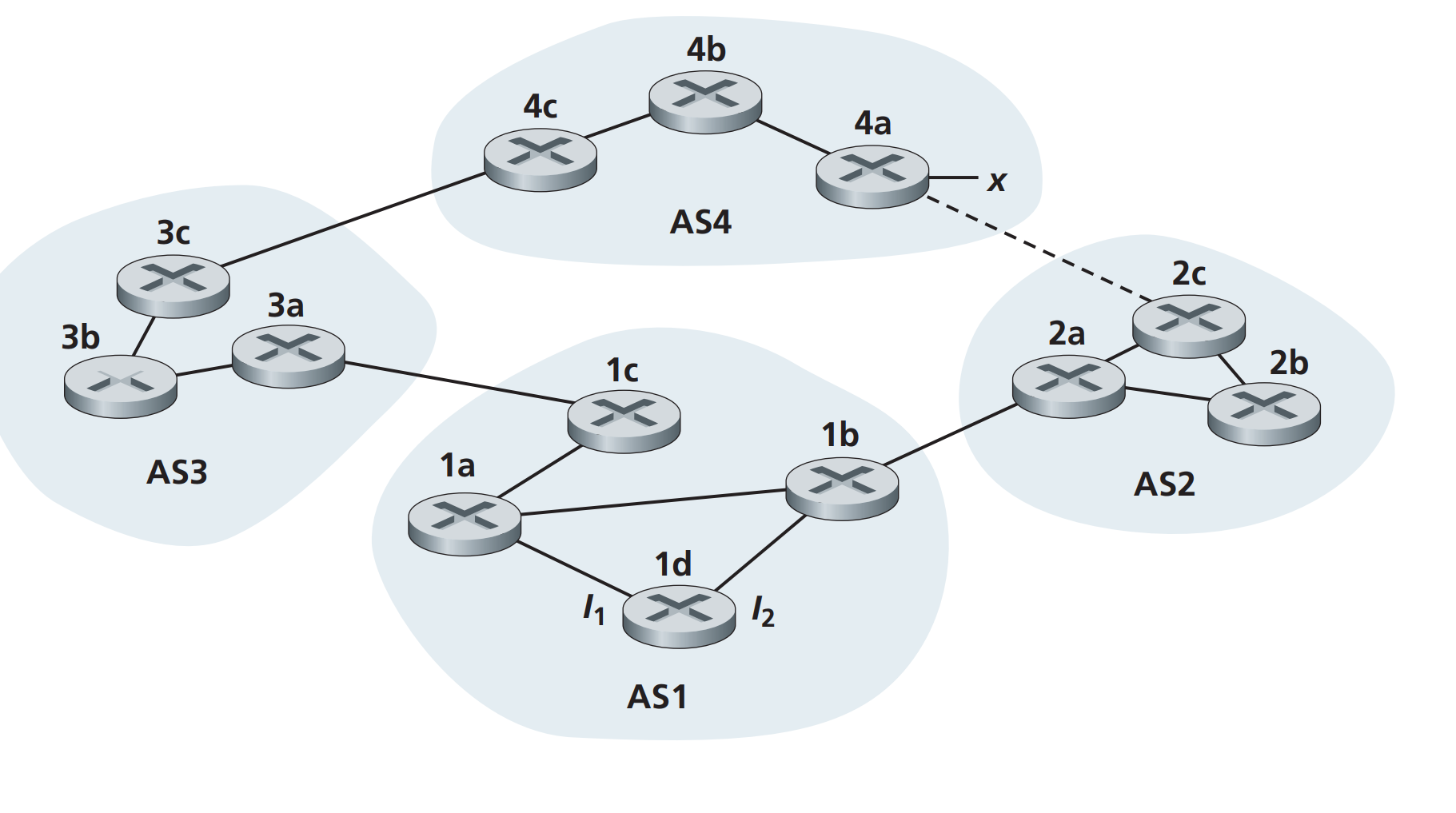 Solved 2. Consider the three-node topology shown in Figure | Chegg.com