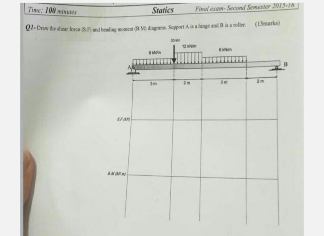 Solved Time: 100 minutes Statics Q1-Draw the shear force | Chegg.com