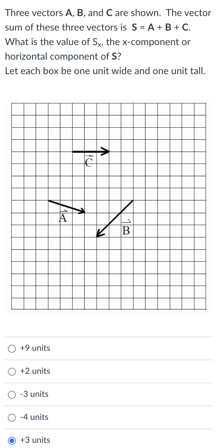Solved Three vectors A,B, and C are shown. The vector sum of | Chegg.com