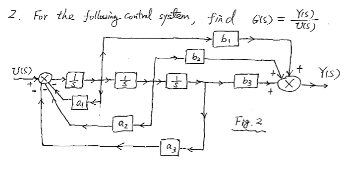 Solved 2. For the following control system, find G65) = Yis) | Chegg.com