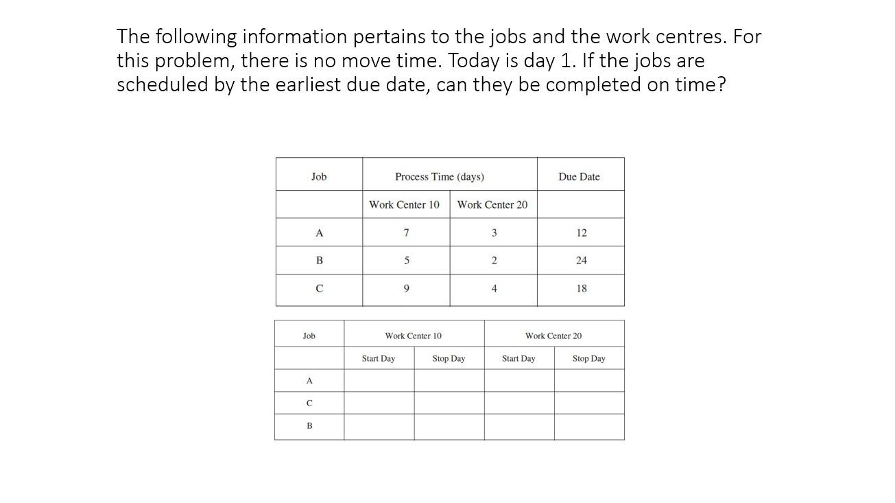 Solved Solve both of the followings and explain all the | Chegg.com