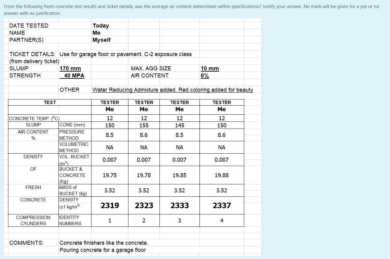 Solved From the following fresh concrete test results and | Chegg.com