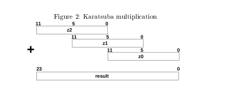Help with C implementation of Karatsuba | Chegg.com