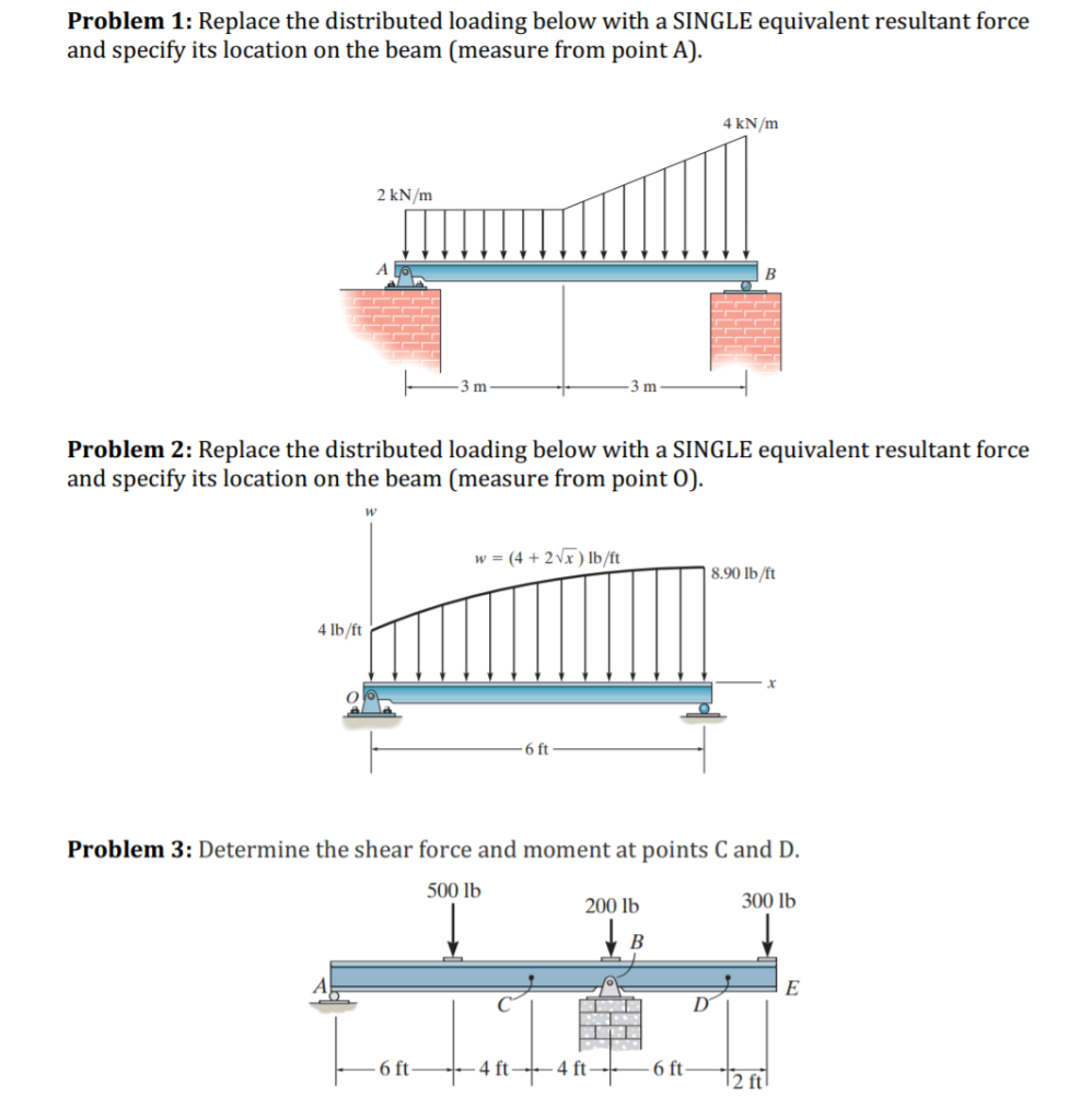 Solved Problem 1: Replace the distributed loading below with | Chegg.com