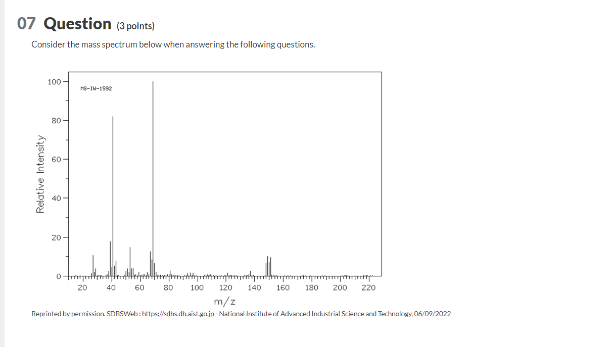 Solved 07Question(3 points) Consider the mass spectrum | Chegg.com