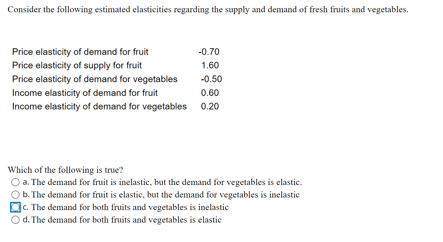 Solved Consider the following estimated elasticities | Chegg.com