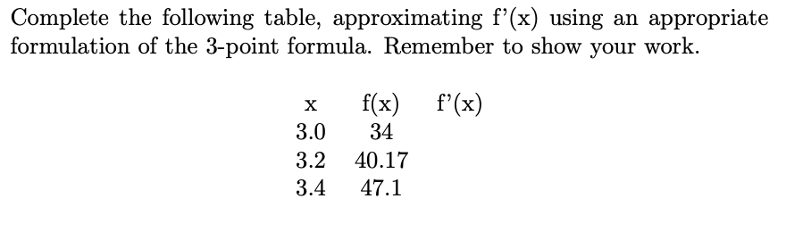 Solved Complete the following table, approximating f'(x) | Chegg.com