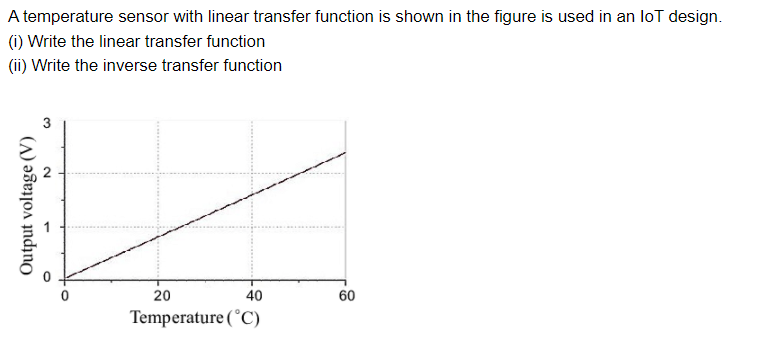 Solved A temperature sensor with linear transfer function is | Chegg.com