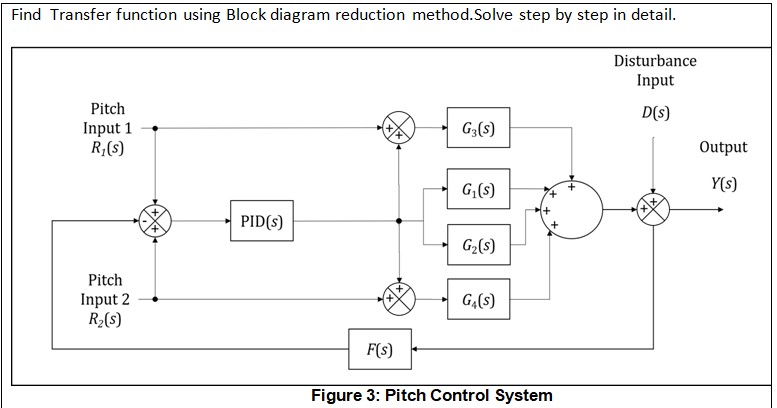 Solved Find Transfer function using Block diagram reduction | Chegg.com