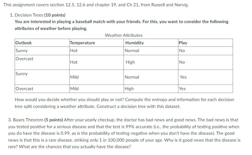 Solved his assignment covers section 12.5,12.6 and chapter | Chegg.com