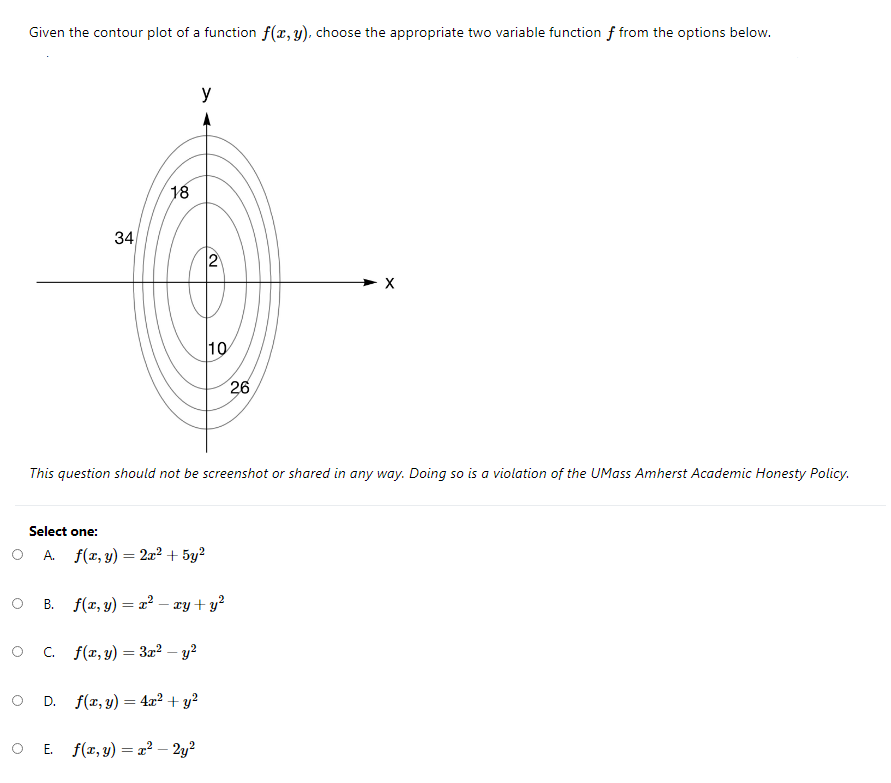 Solved Given the contour plot of a function f(x,y)f(x,y), | Chegg.com