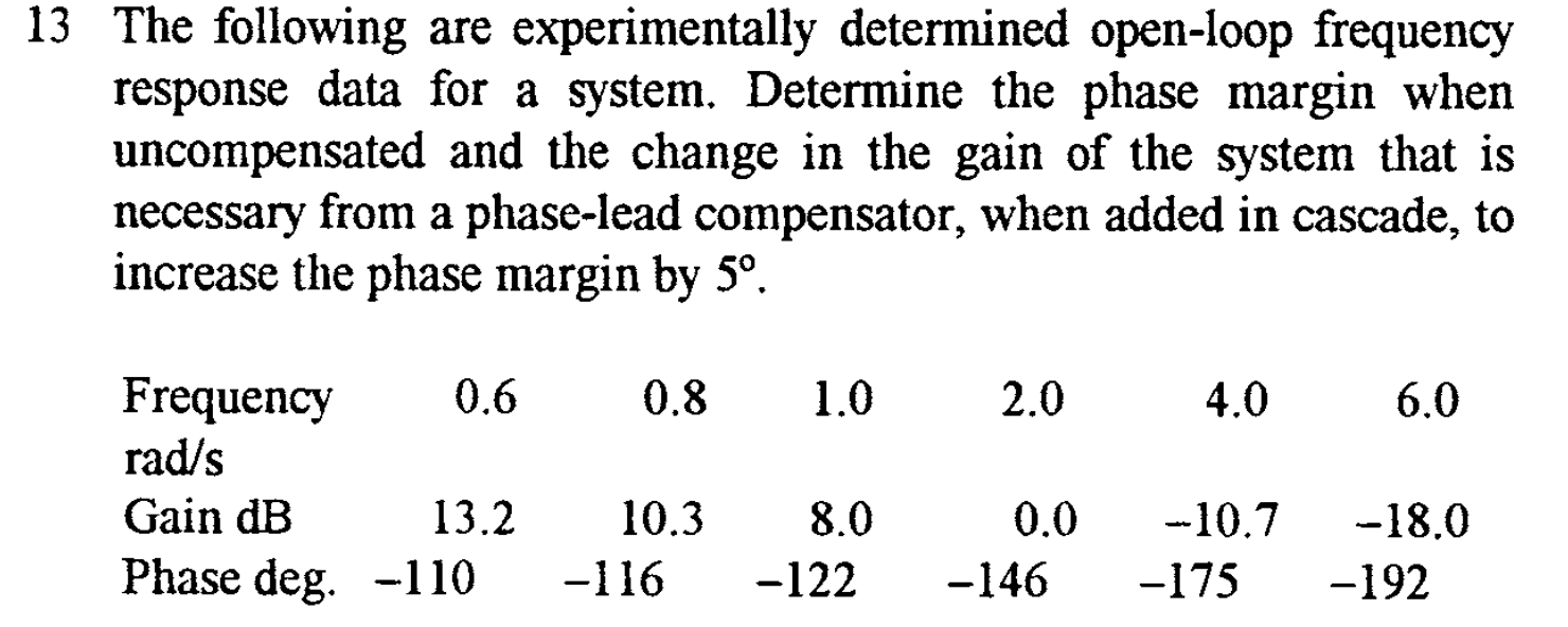 The Following Are Experimentally Determined Open Loop 
