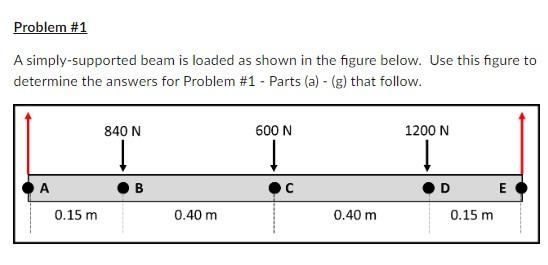 Solved a. For the simply-supported beam loaded as shown in | Chegg.com