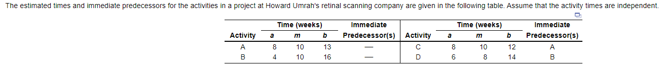 Solved The estimated times and immediate predecessors for | Chegg.com