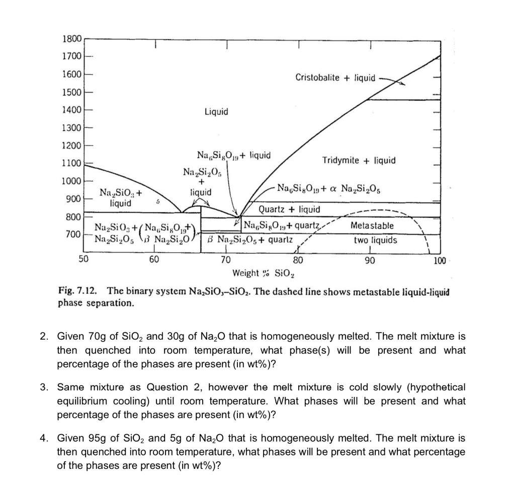 Solved Fig. 7.12. The binary system Na2SiO3−SiO2. The dashed | Chegg.com
