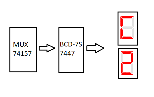 Solved Design a logic circuit to show 2 (two) BCD codes on 2 | Chegg.com