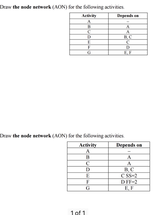 Solved Draw the node network (AON) for the following | Chegg.com