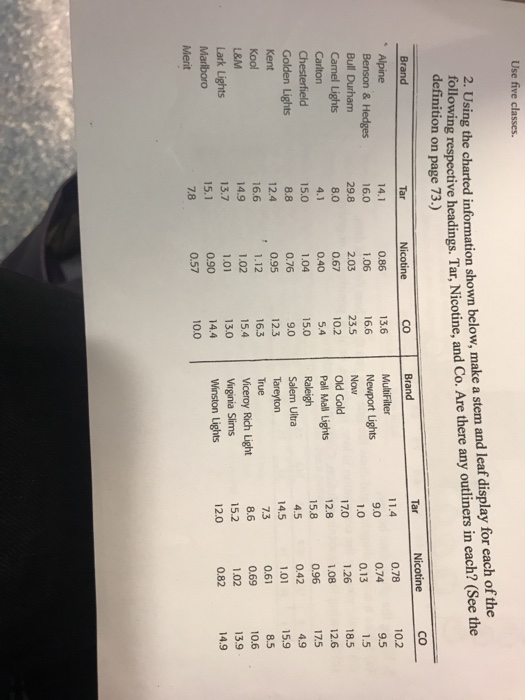 Solved Use five classes. 2. Using the charted information | Chegg.com