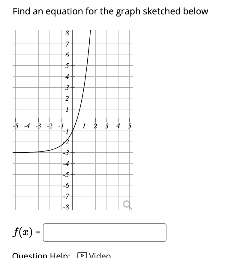 Solved Find an equation for the graph sketched below | Chegg.com