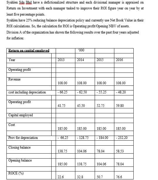 Solved Syahlen Sdn Bhd have a defictionalized structure and | Chegg.com