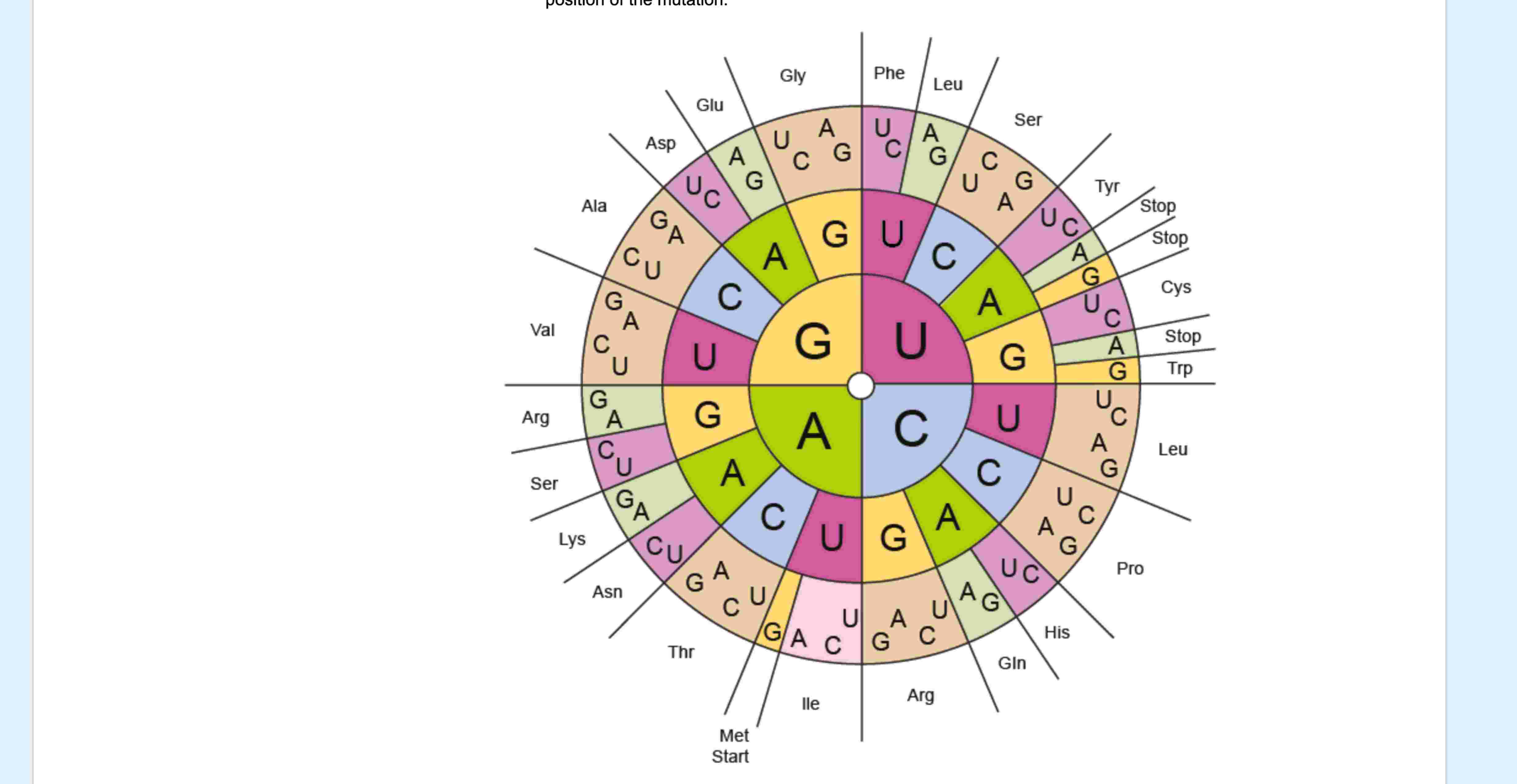 Solved patient 1 ﻿mutation was found where GAG at codon 400 | Chegg.com