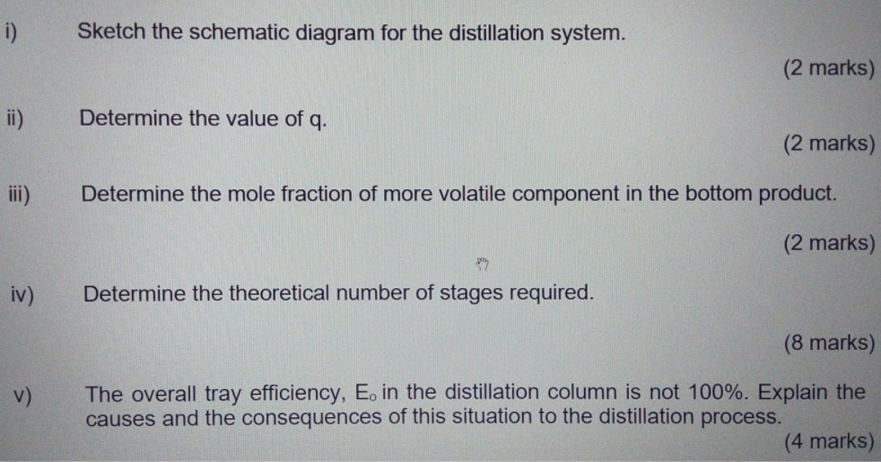 Solved b) A binary mixture of acetone-methanol with a feed | Chegg.com