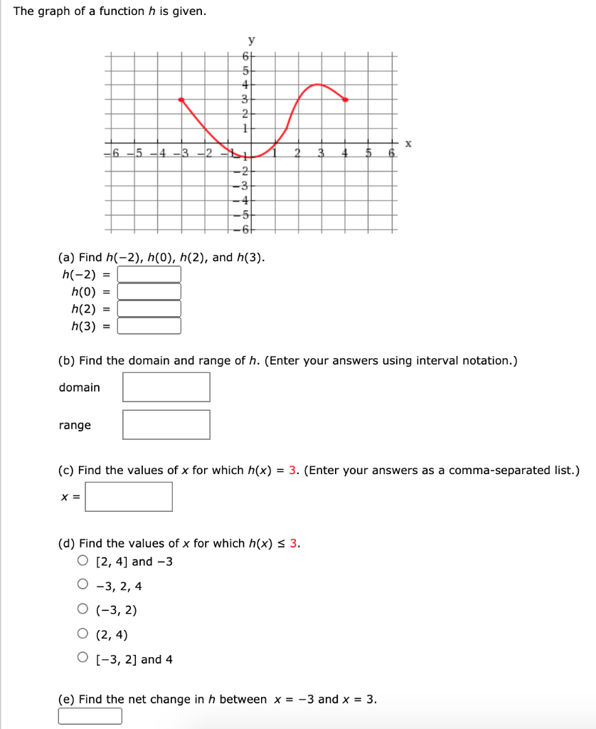Solved Sketch The Graph Of The Function By First Making A Chegg