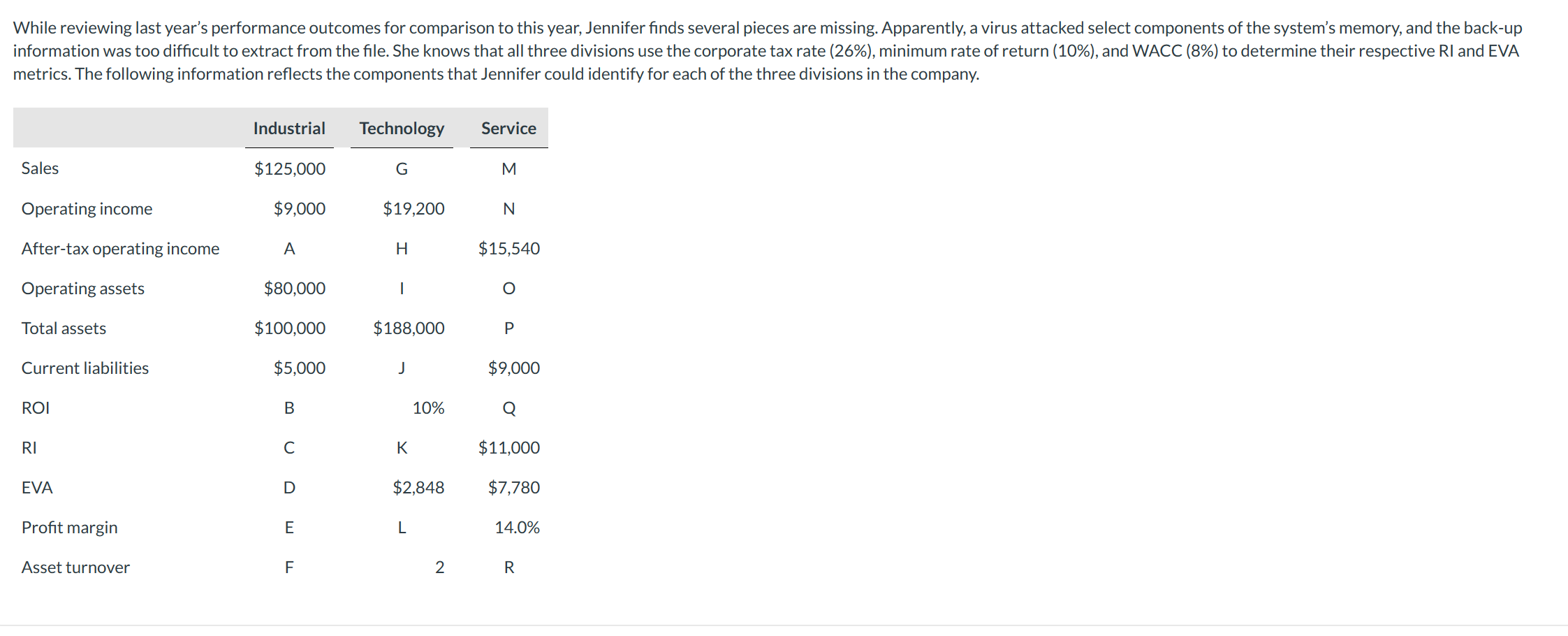 Solved While reviewing last year's performance outcomes for | Chegg.com