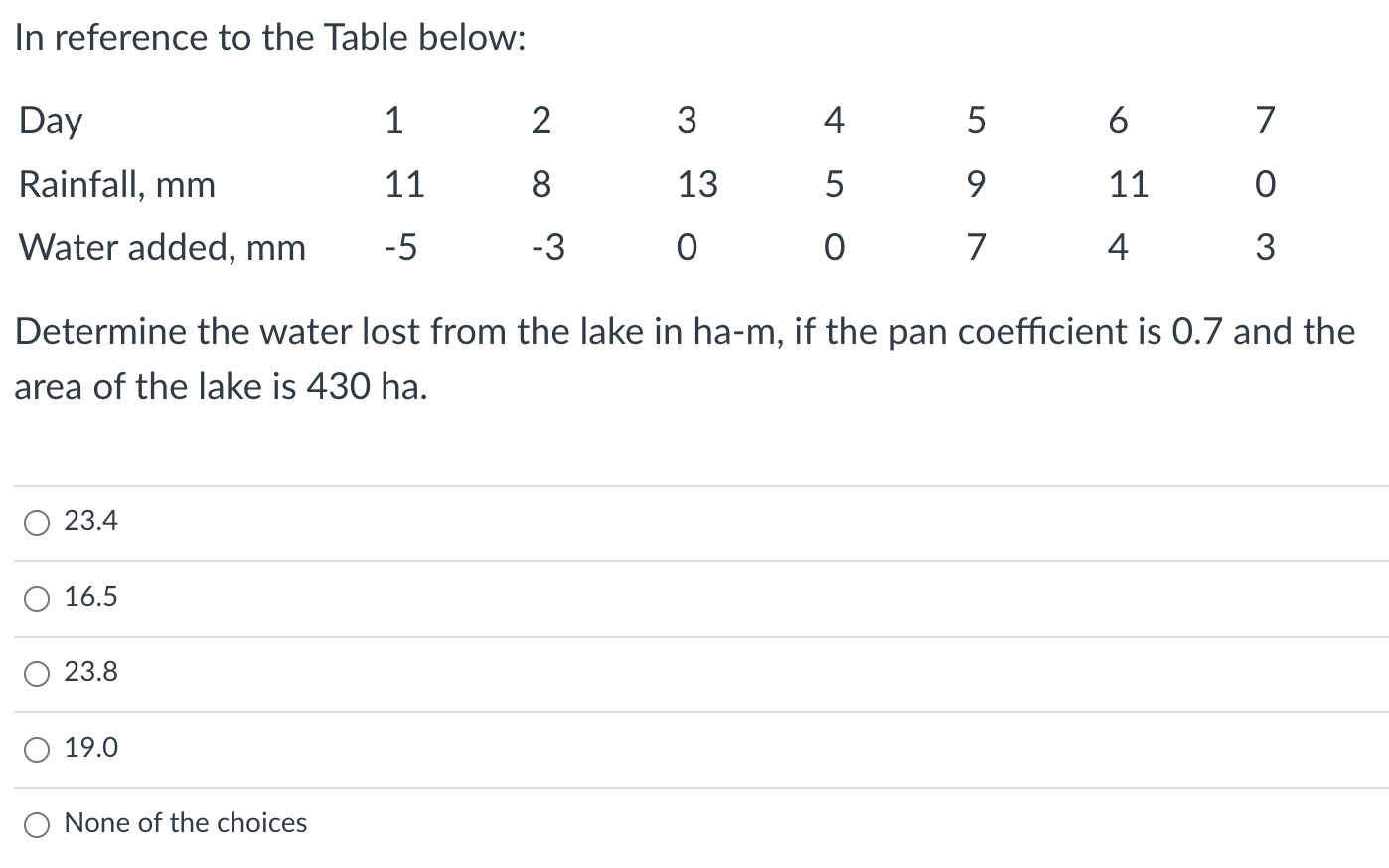 Solved In reference to the Table below: Day 1 2 3 4. 5 6 7 | Chegg.com