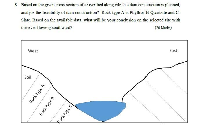 Solved 8. Based on the given cross-section of a river bed | Chegg.com