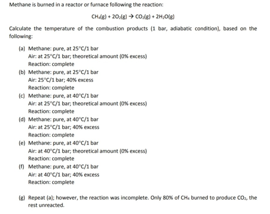 Solved Methane is burned in a reactor or furnace following | Chegg.com