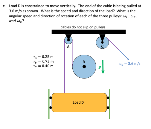 Solved c. Load D is constrained to move vertically. The end | Chegg.com