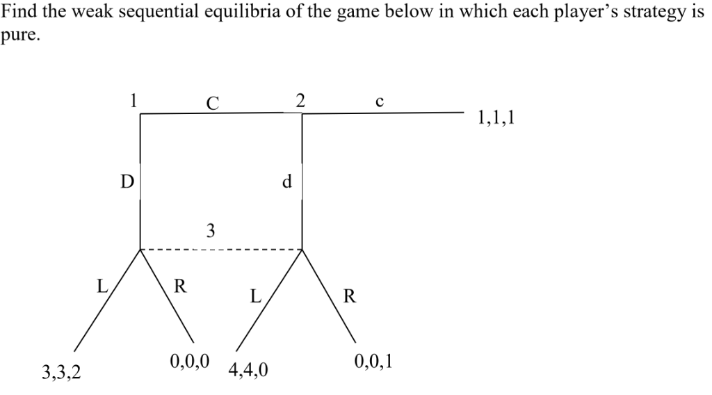 Solved Find the weak sequential equilibria of the game below | Chegg.com