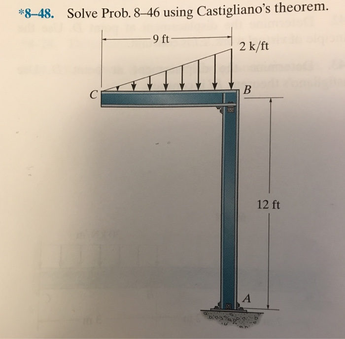 Solved 8-48. Solve Prob. 8-46 using Castigliano's theorem. 9 | Chegg.com Solved 8-48. Solve Prob. 8-46 using Castigliano's theorem. 9 | Chegg.com