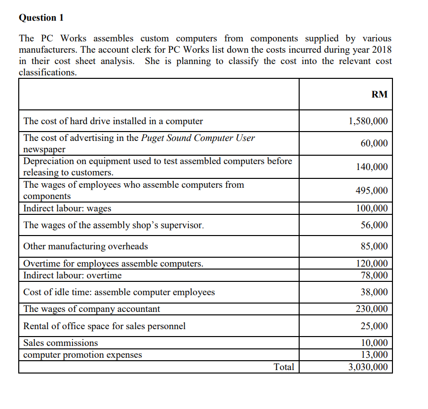 Solved Question 1 The PC Works assembles custom computers | Chegg.com