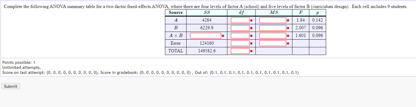Solved Complete the following ANOVA summary table for a | Chegg.com