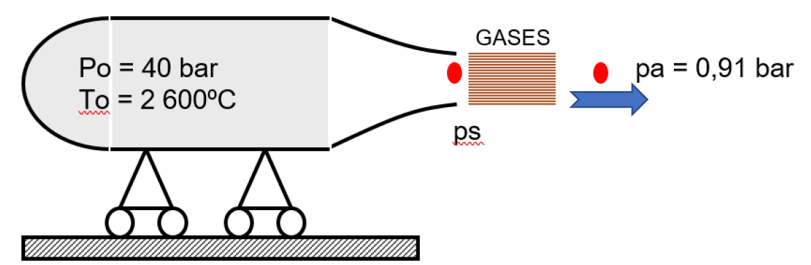 A small rocket is equipped with a converging nozzle | Chegg.com