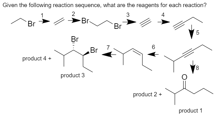 Solved Reaction 1: (a) HBr, (b) H2SO4 and heat, or (c) | Chegg.com