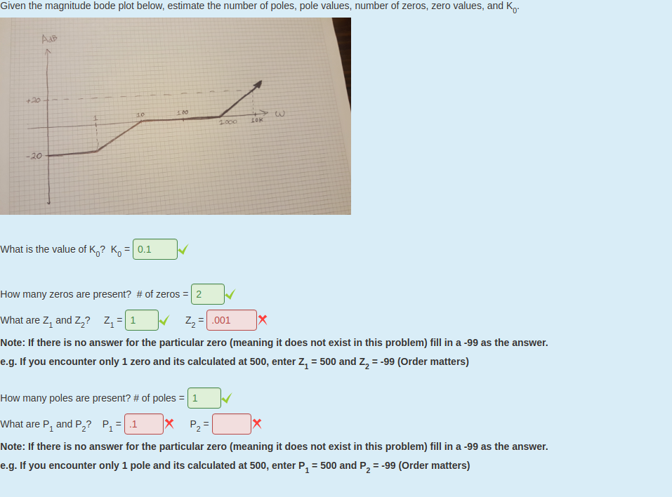 Solved Given the magnitude bode plot below, estimate the | Chegg.com
