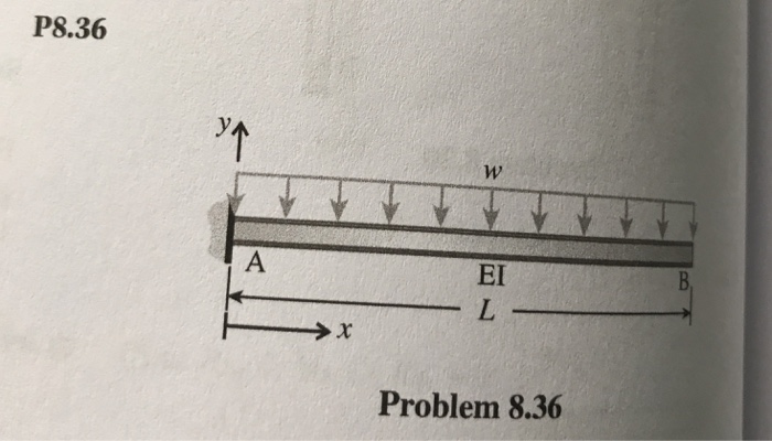 Solved Use double integration to solve for the deflection | Chegg.com