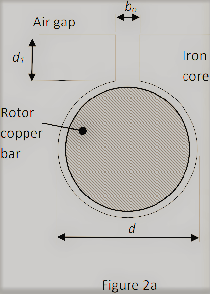 Solved 2. Figure 2a shows the shape of a round rotor slot | Chegg.com