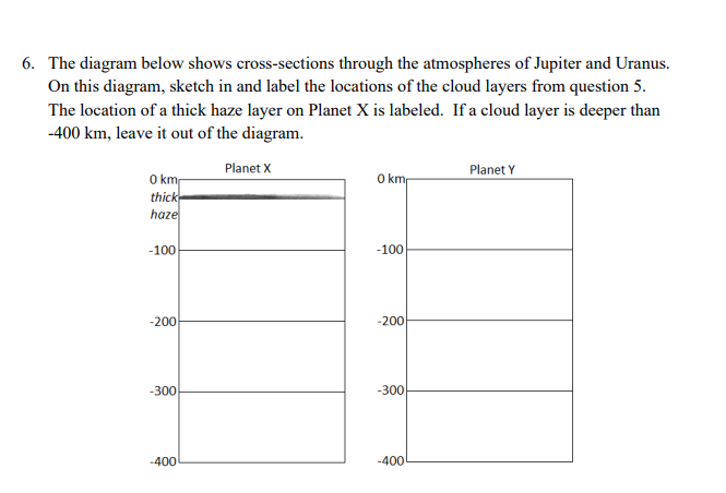 The diagram below shows cross-sections through the | Chegg.com