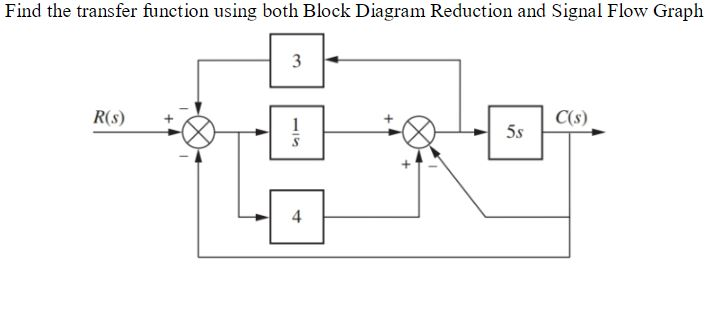 Solved Find the transfer function using both Block Diagram | Chegg.com