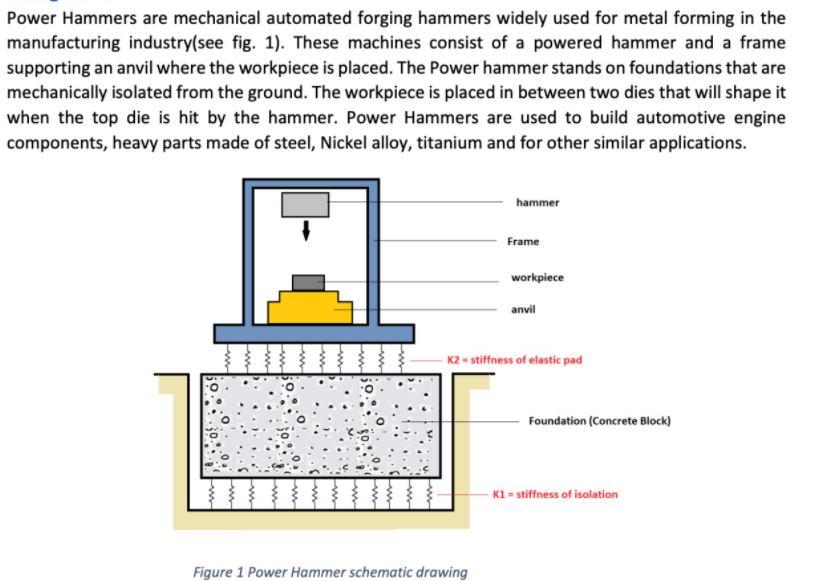 Power Hammers are mechanical automated forging | Chegg.com