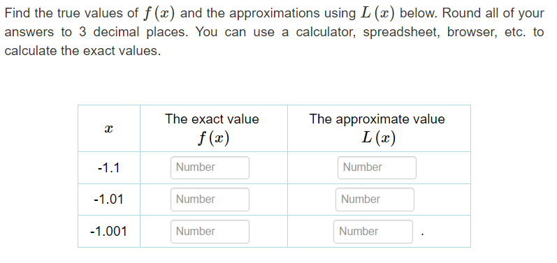 Solved f(x)=9x+81 at x=−1Find the true values of f(x) and | Chegg.com