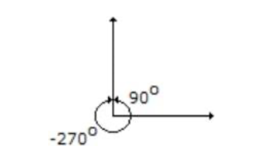 Using gawk a) Consider a list of angles in degrees, | Chegg.com Using gawk a) Consider a list of angles in degrees, | Chegg.com
