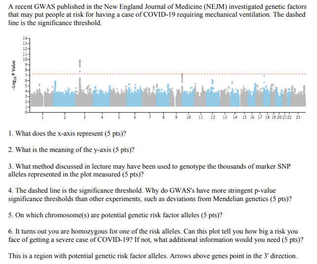 Solved A recent GWAS published in the New England Journal of | Chegg.com