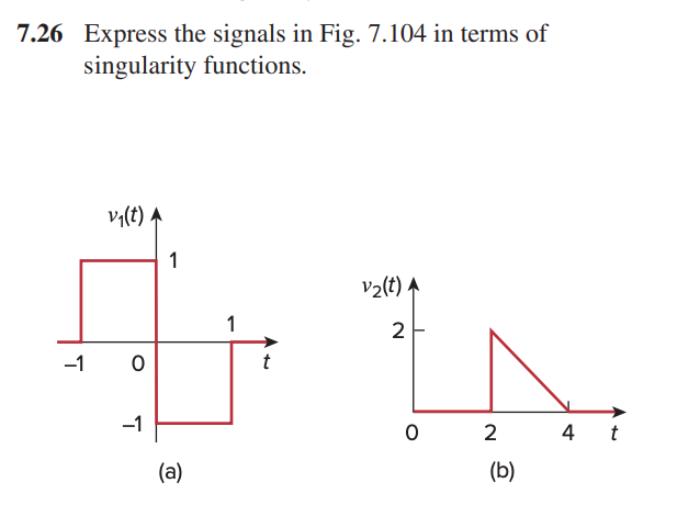 Solved 7.26 Express the signals in Fig. 7.104 in terms of | Chegg.com