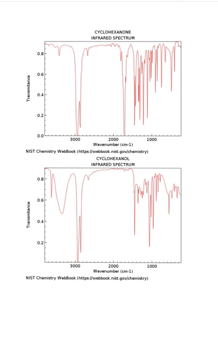 Solved CYCLOHEXANONE INFRARED SPECTRUM 0.8 0.6F 0.4 0.2 0.0 | Chegg.com